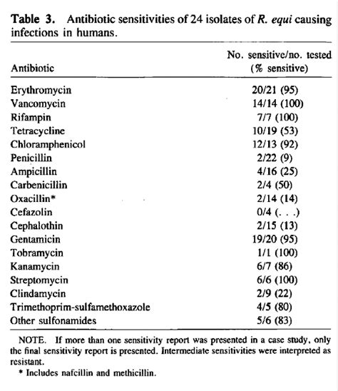 Straight From The Horses Lung Rhodococcus Equi Dr Germophile