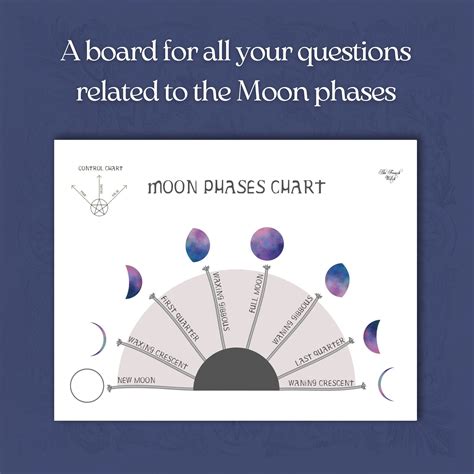 Moon Phases Printable Pendulum Chart Phase De La Lune Pendule Radiesthésie