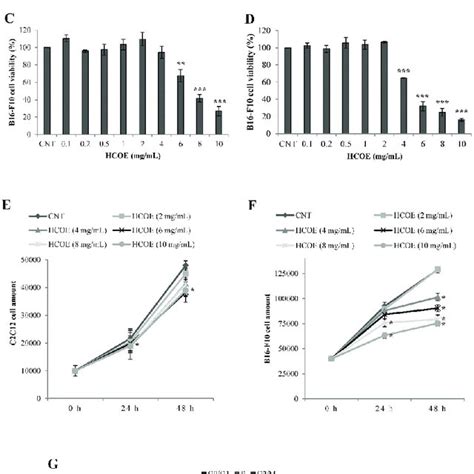 High Performance Liquid Chromatography Diode Array Detector Hplc Dad