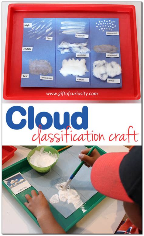 Cloud Classification Craft T Of Curiosity