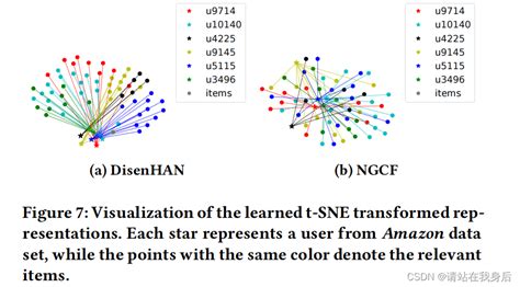 读论文《disenhan disentangled heterogeneous graph attention network for