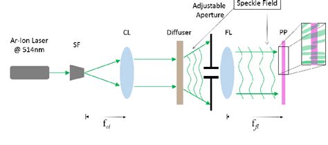 Figure 4 From Holographic Beam Shaping Diffractive Diffusers Fabricated By Using Controlled