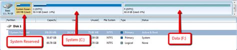 Dual Boot Windows And Linux Tutorials