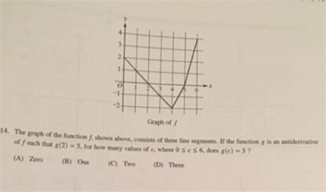 14 The graph of the function f shown above | StudyX