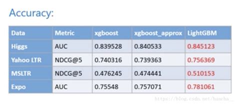 lightgbm——提升机器算法（图解 理论 安装方法 python代码） lightgbm算法python csdn博客