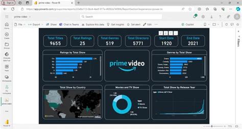 Deepanjana Roy On Linkedin Powebi Dataanalytics Dashboard Amazonprime