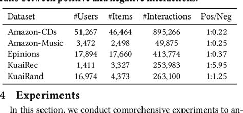 Table From SIGformer Sign Aware Graph Transformer For Recommendation Semantic Scholar