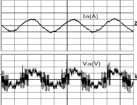 Stator Current And Phase Voltage Of A Concentrated Winding Five Phase Download Scientific