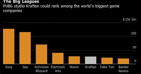 Coding Prodigy Behind Hit Game Pubg Eyes Ipo Worth Billions Infobae