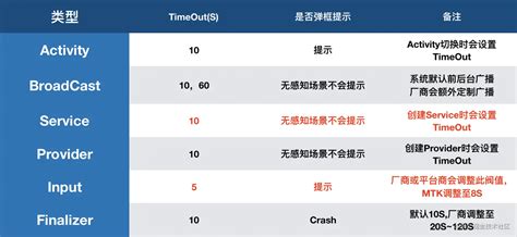 Android 性能优化】anr 问题如何监控?anr 即 Applicatipon No Response,程序无 掘金 Android 性能优化】anr 问题如何监控?anr 即 Applicatipon No Response,程序无 掘金