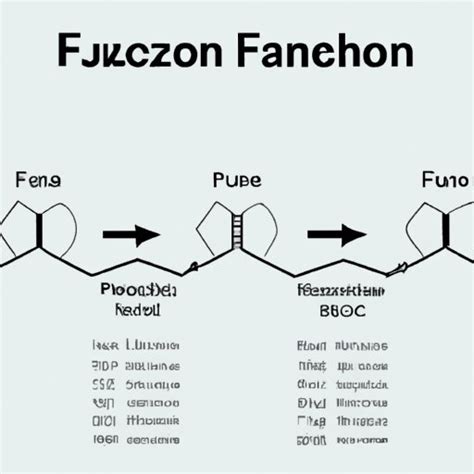 How Quickly Does Fluconazole Work At Gabrielle Miller Blog