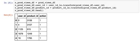 Building A Recommendation Engine With Aws Data Pipeline Elastic
