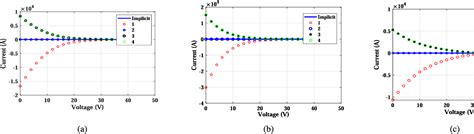 Figure 1 From A Novel Mpp Estimation Technique For Ddm Pv Array Under