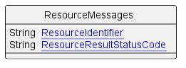 Resource Messages ConnectSpec OAGIS Resource Messages ConnectSpec OAGIS