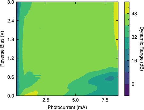 Figure 1 From An On Chip Continuous Wave Terahertz Spectrometer Semantic Scholar