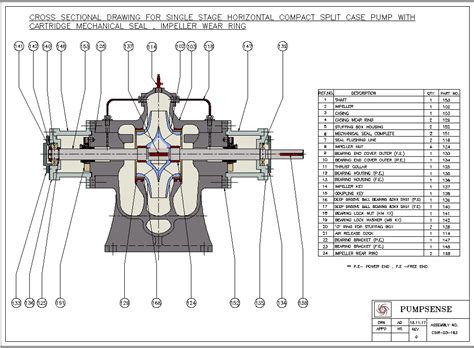 Compact Split Case Pumps Series Csc