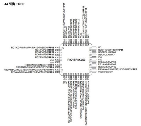 pic18f47j53系列usb闪存mcu产品手册 电子电路图 电子技术资料网站