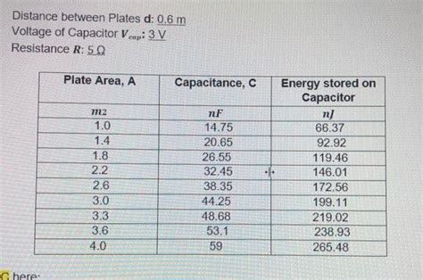 Solved Graph In Excel Energy Stored On Capacitor Against A