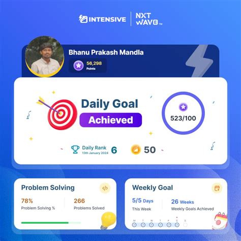Learningprogress Nxtwave Ccbp Consistency 150daysofcode 150daysofcoding Ccbp Nxtwave