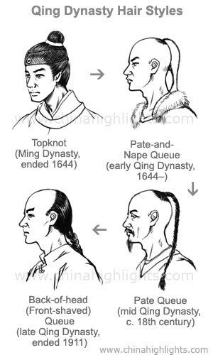 Qing Dynasty Manchu Key Events Emperors Achievements