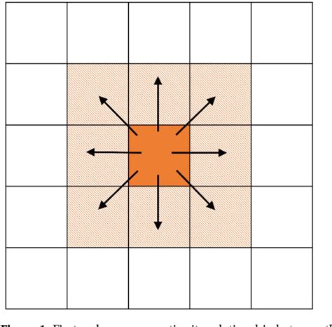Figure 1 From Geospatial Least Squares Support Vector Regression Fused