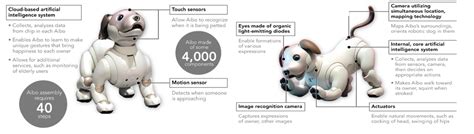 Leading Companies In Ai And Robotics Premia Partners