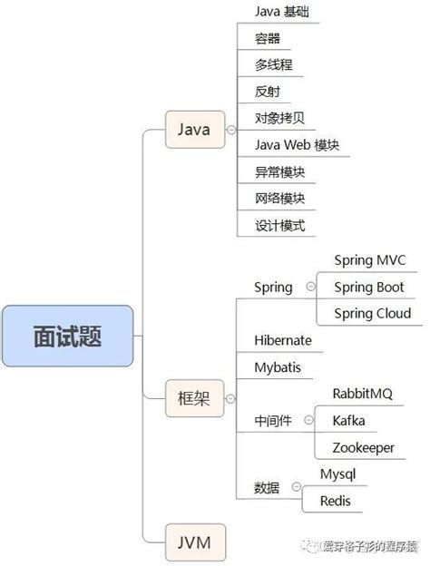 耗时半月，终于把牛客网上的java面试八股文整理成了pdf合集 java面试八股文pdf 下载 csdn博客