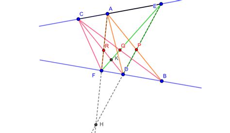 Geometría Moderna Ii Teorema De Pascal Brianchon Y Pappus El Blog