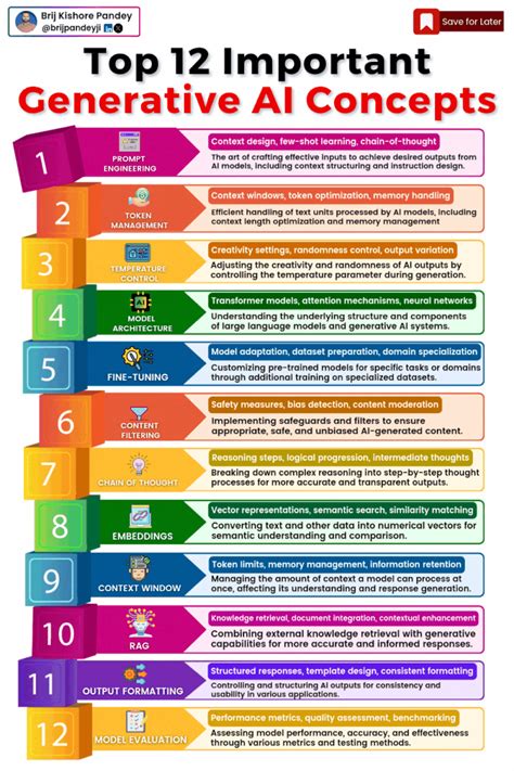 Linkedin Cybersecurity Informationsecurity Cloudsecurity Datasecurity… Hardial Singh