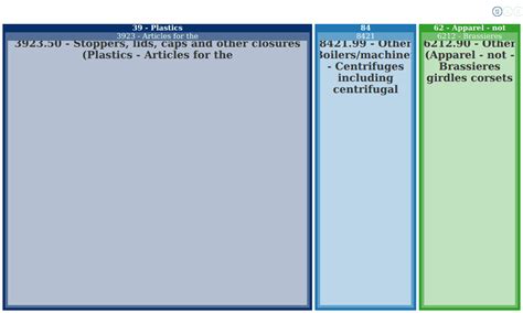 Scholle Ipn India Packaging Plot No 15 16 And 17 Sundaram Industrchintupada Road Village Mahim