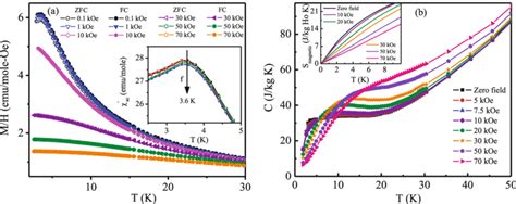 Zero Field Neutron Diffraction Pattern For T 15 K Blue 6 K Red