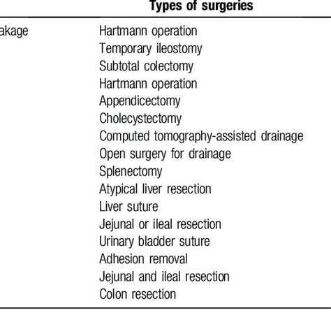 The Effect Of Decompressive Laparotomy Dl On Intraabdominal Pressure