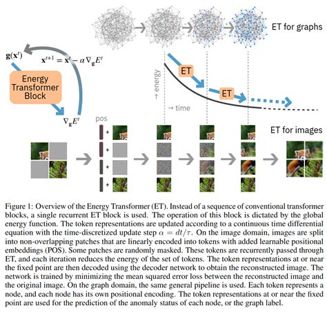 Energy Transformer Rylan Schaeffer