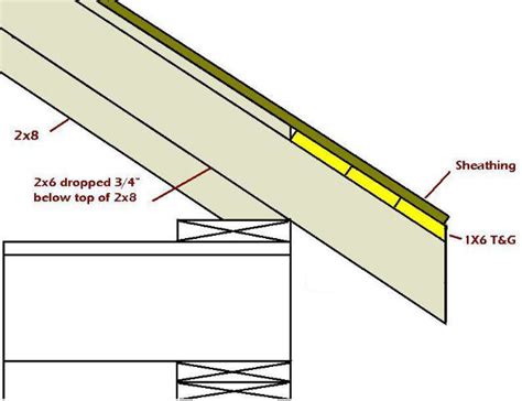 2x6 Tails On 2x12 Rafters Fine Homebuilding