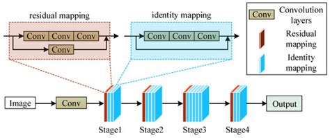 Agronomy Special Issue Comparison Of Sustainable Approaches In