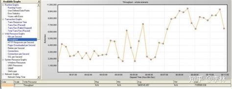 系统性能测试报告 知乎
