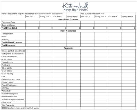 College Financial Planning Template Free And Downloadable • Katehorrell