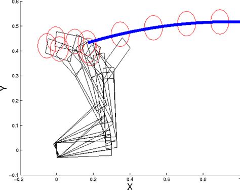 Efficient Gradient Estimation For Motor Control Learning
