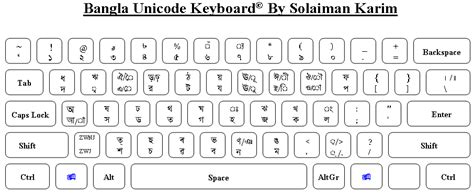 Freebangfont Devel About Unicode Mistake