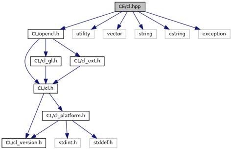 hdk ce cl hpp file reference