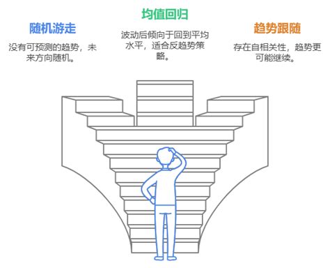 赫斯特指数大揭秘：教你精准判断市场趋势，是一路上涨还是回调反转？（附工具） Csdn博客