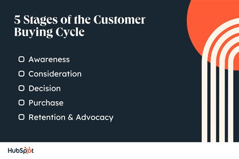 How To Leverage The 5 Stages Of The Customer Buying Cycle For More