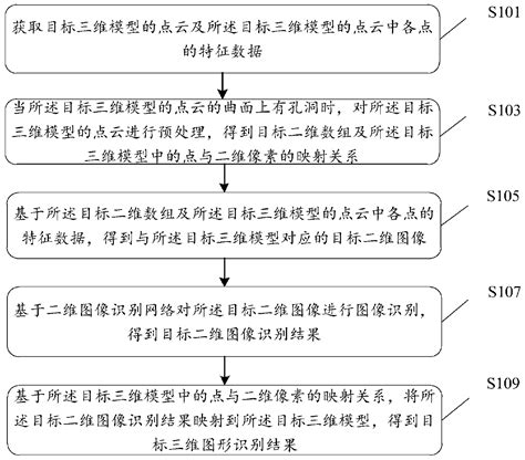 Three Dimensional Graph Recognition Method Device And Apparatus And