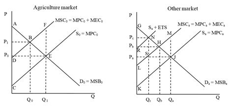 Sex Drugs And Economics 2016