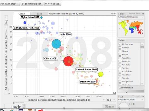 Unit 2 Population Population Demography Spatial Distribution