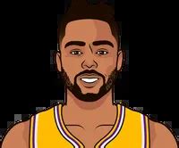 Lakers 2025 Playoffs Statmuse