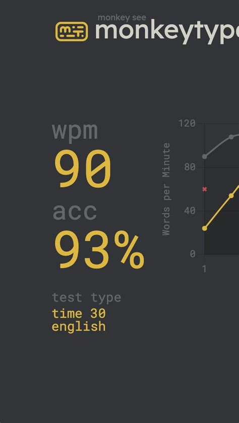 Monkeytype Typing Test These Are The Best 4 Typing Programs That