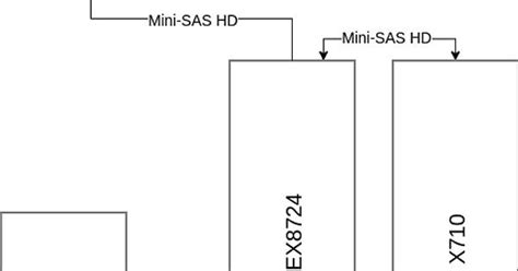 Pcie Testing On The Raspberry Pi 5 And Nas Project Part 12 Early Case Layout Album On Imgur