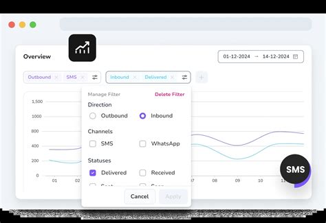 Text Message Analytics Topmessage
