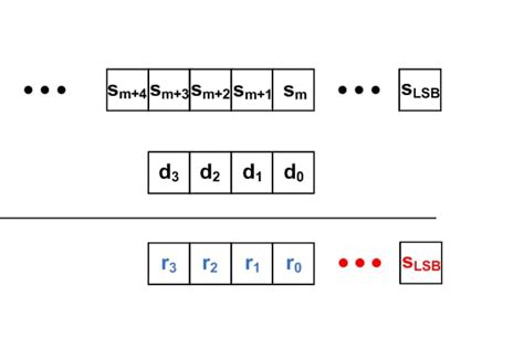 Basic Binary Division The Algorithm And The Vhdl Code Technical Articles